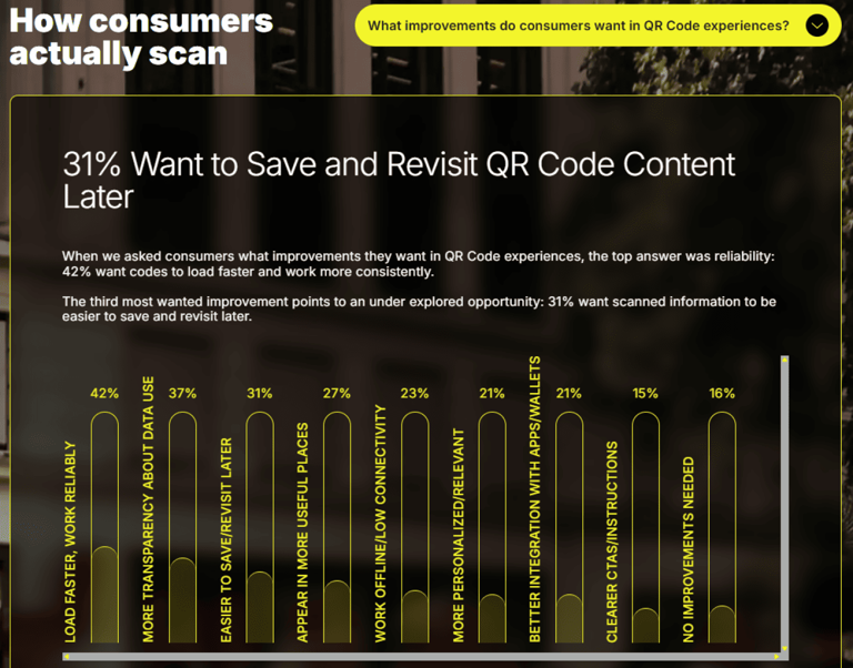 Scan now, use later: Designing QR code journeys for delayed value
