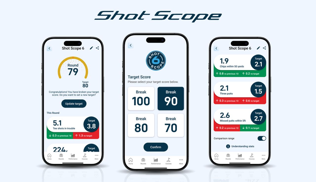 Shot Scope introduces new analysis feature to speed up your journey to ...