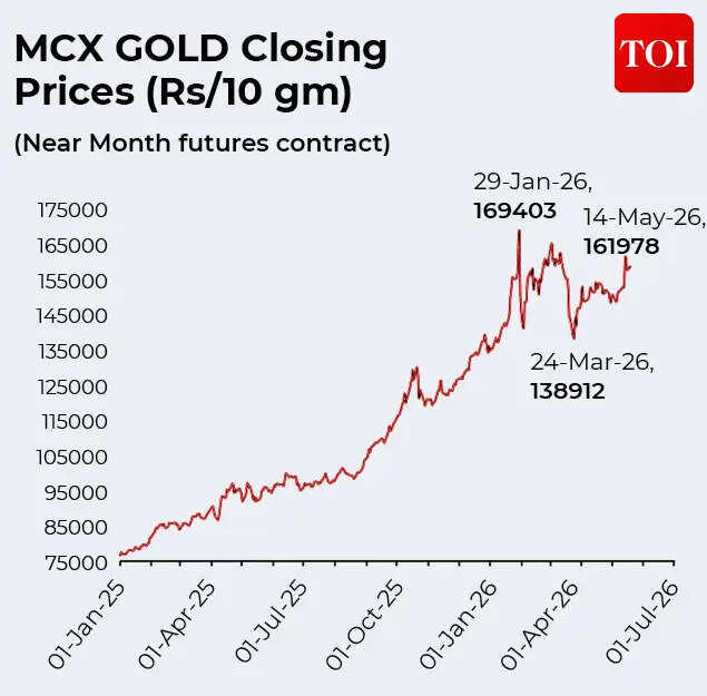 Personal finance: 24K love for gold — why is India obsessed with the ...
