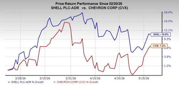 Shell vs. Chevron: Which integrated oil major has the upper hand?