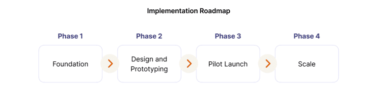 Voice AI in healthcare: Strategy, safety, and deployment for health systems