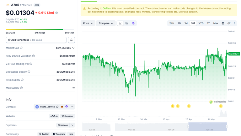 A7A5: The only tokenized ruble stablecoin draws more attention