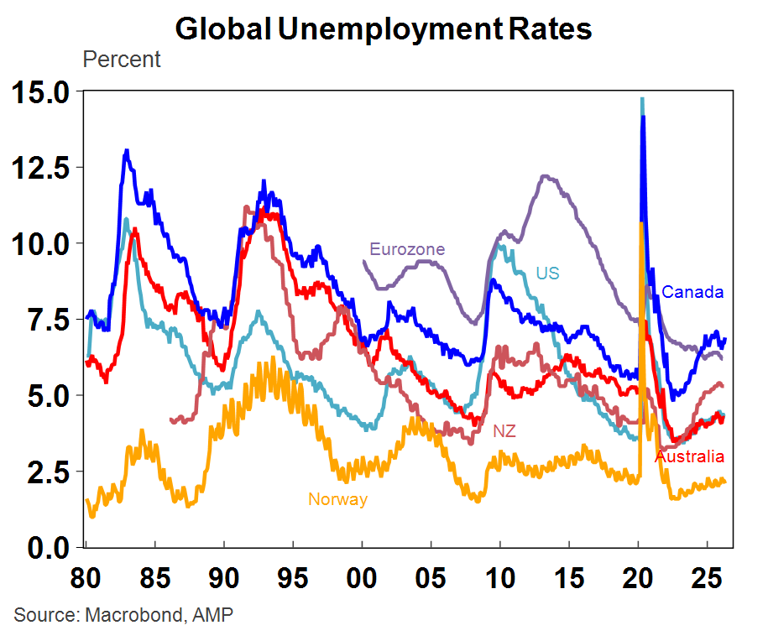 Are we just a bunch of bloody first-world whingers?