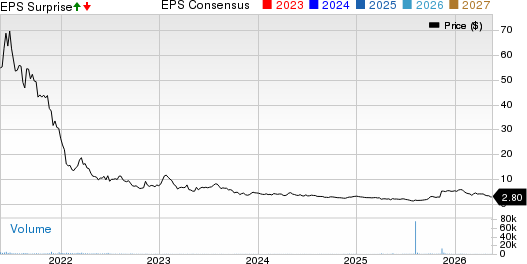 Spruce Power incurs Q1 loss, narrows Y/Y due to cost cuts