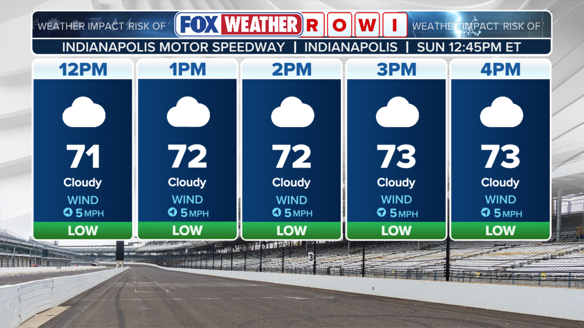 Indy 500 weather forecast 2026: Race weekend track conditions