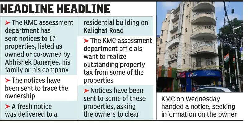 Ownership, tax dues of ‘Abhishek Kalighat Bldg’, 16 other properties ...