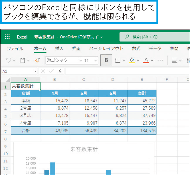 【Excel Q&A】Web用ExcelではExcelの全機能を使えるの?