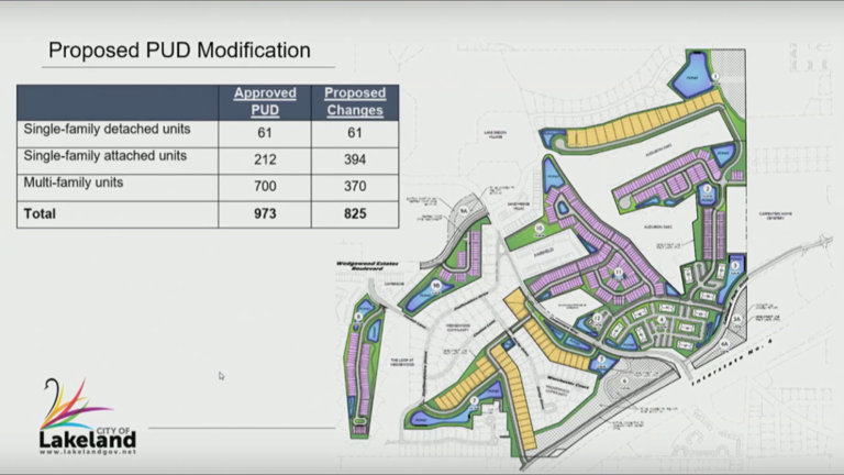 Lakeland approves 800-home development on former Wedgewood golf course ...