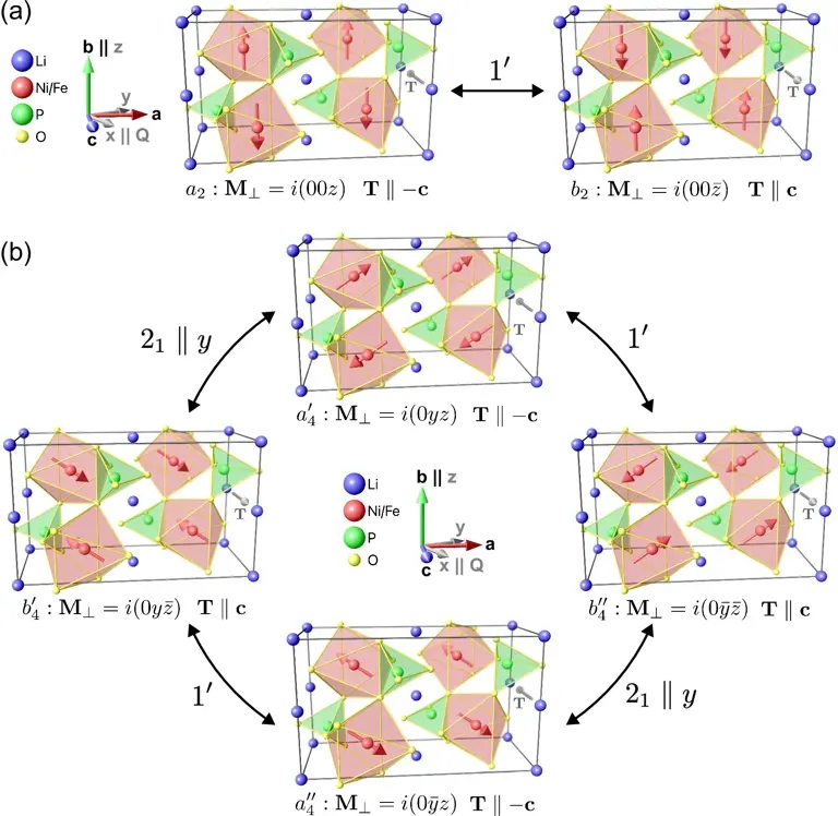 New material stores four magnetic states per cell - exponentially ...