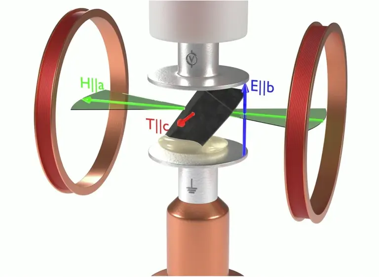 New material stores four magnetic states per cell - exponentially ...