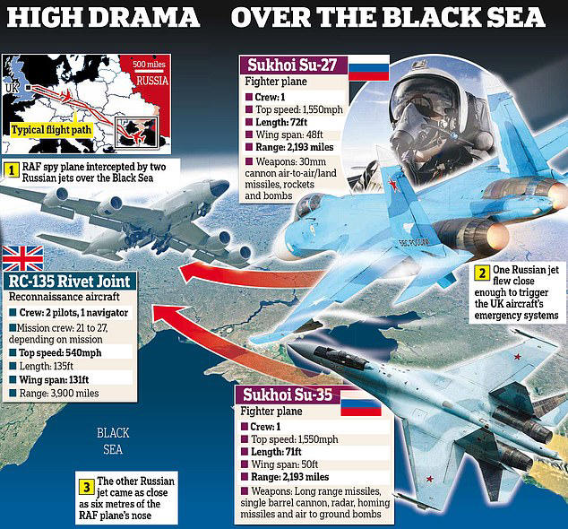 Moment RAF aircraft was 'dangerously' buzzed by 'Crazy Ivan' Russian ...