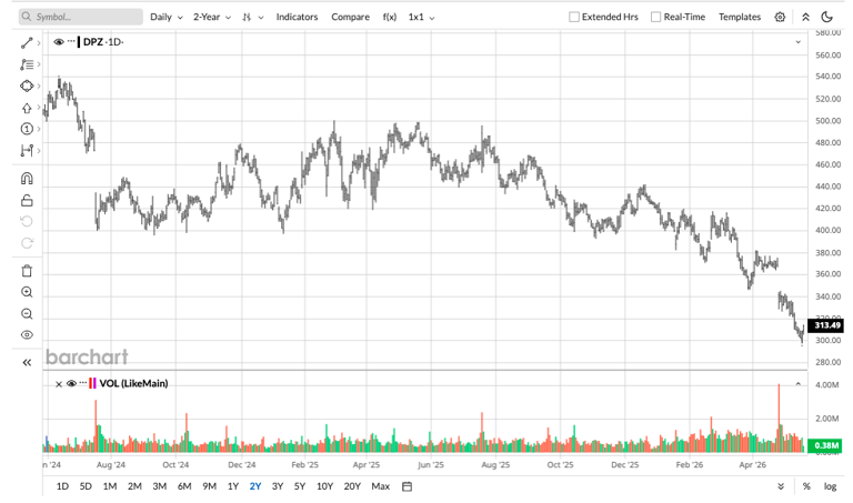 Berkshire Hathaway gave up on this underperforming dividend stock, but ...