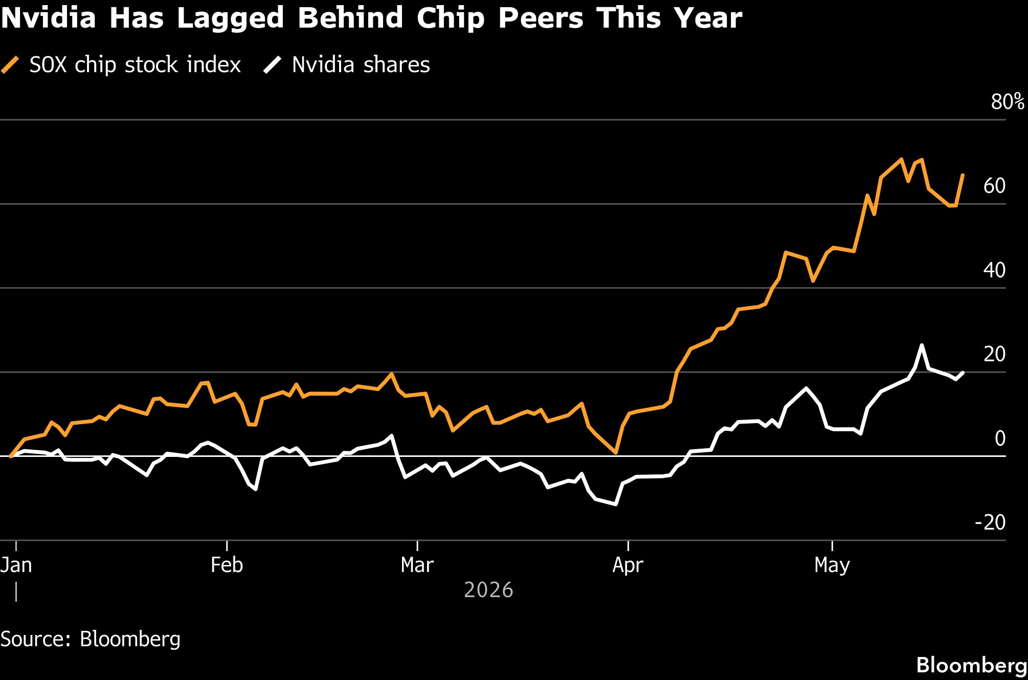 What can Nvidia do to get investors excited again?
