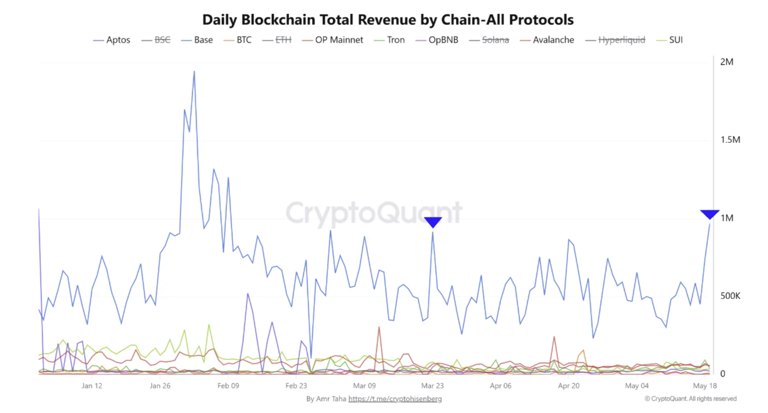 Key Bitcoin price metric used by bulls falls to six-week low, but there ...