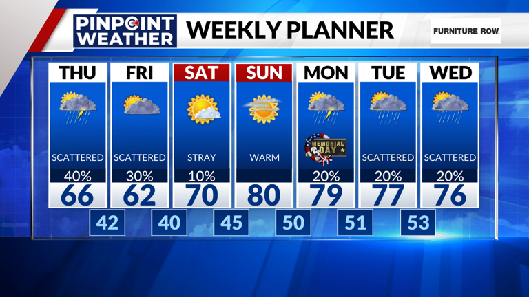 Denver weather: More rain to end the week