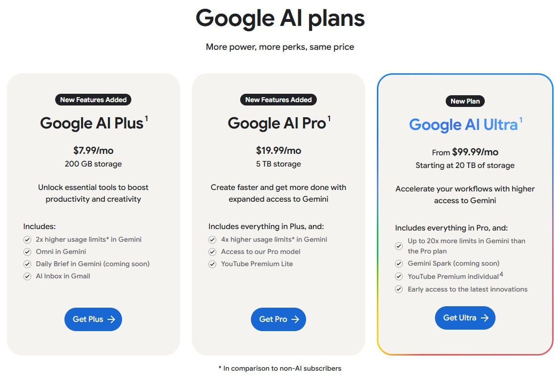 Google finally merges YouTube Premium perks into paid AI tiers