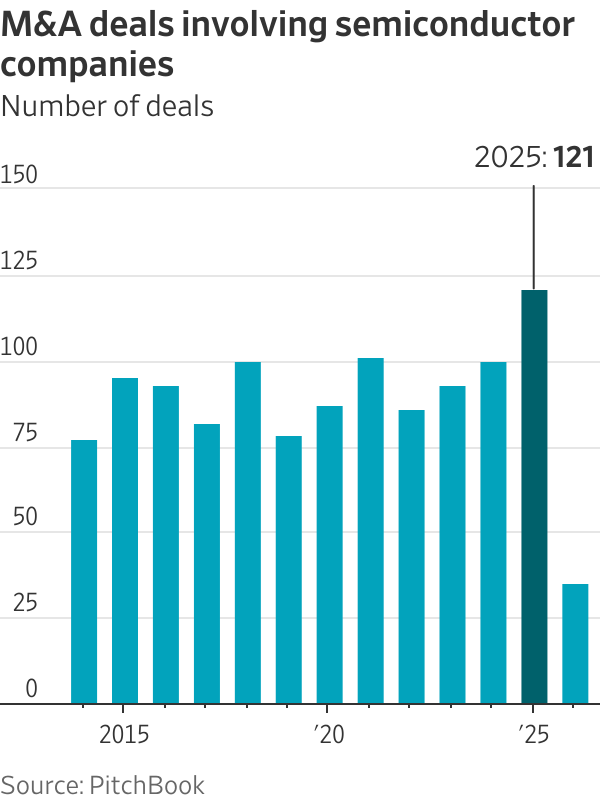 Nvidia rides blistering chip sales to another record quarter