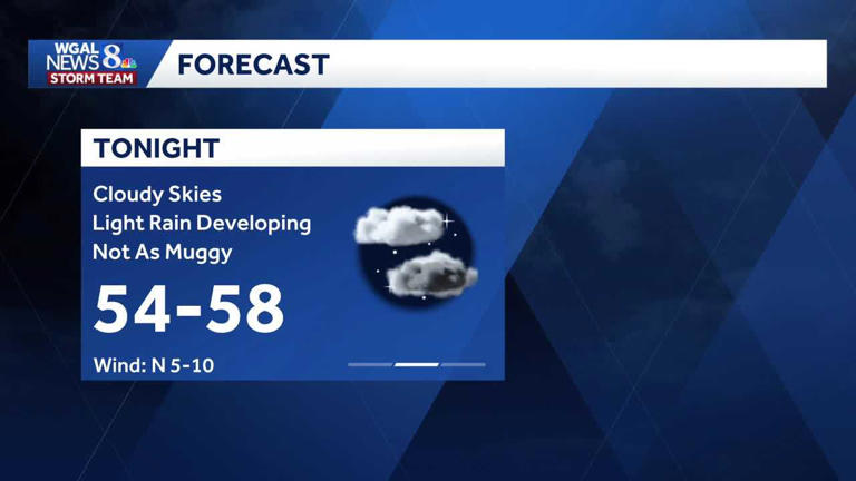 Impact | Storm threat ends, temperatures dropping 25-35 degrees with ...