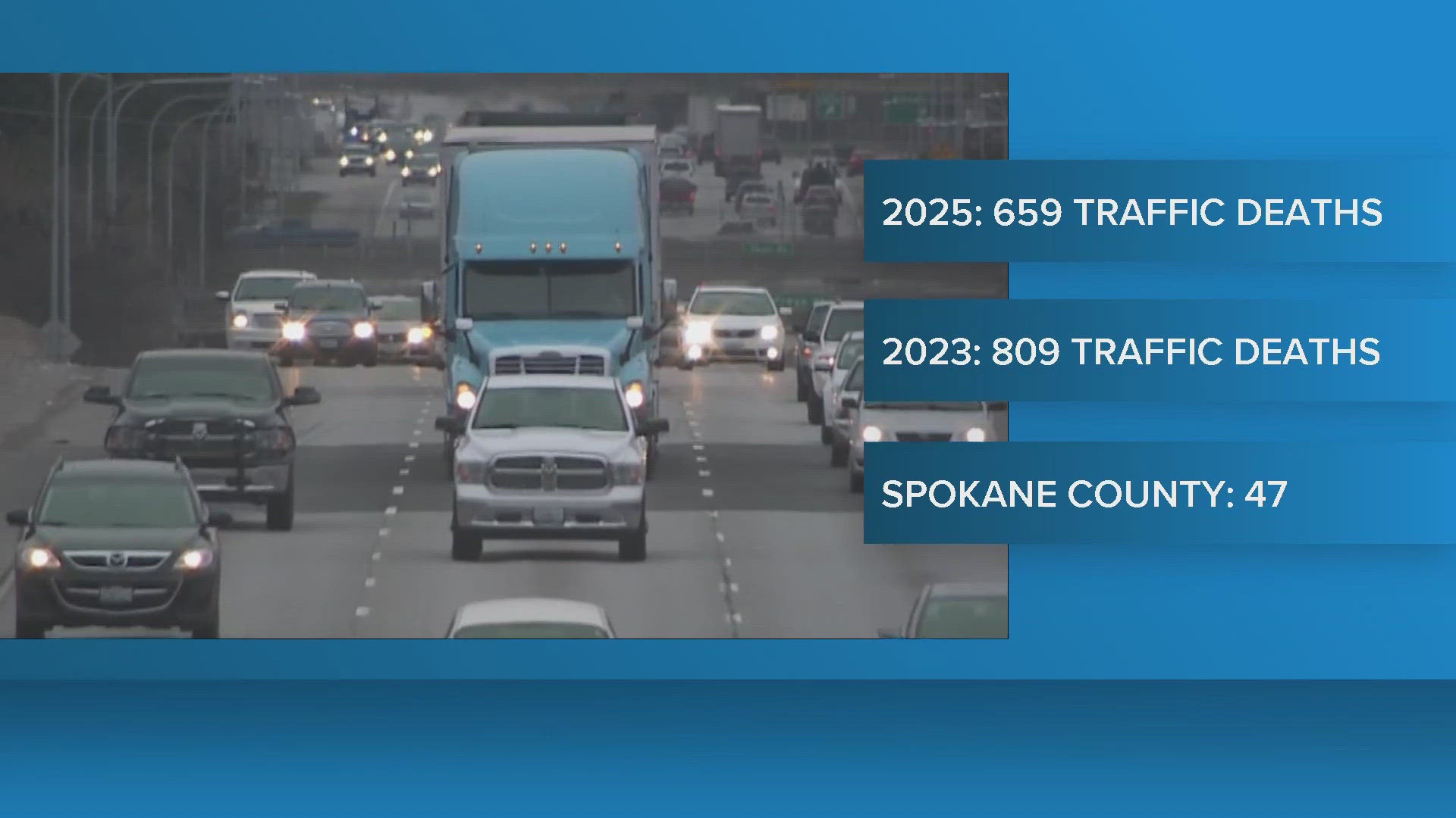 Traffic deaths down in Washington
