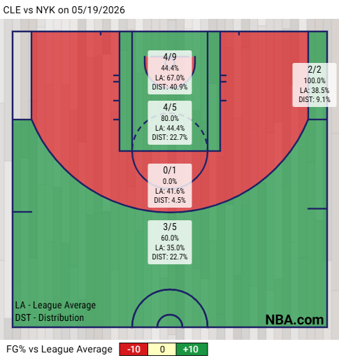 Kenny Atkinson defends James Harden and fourth-quarter defense during ...