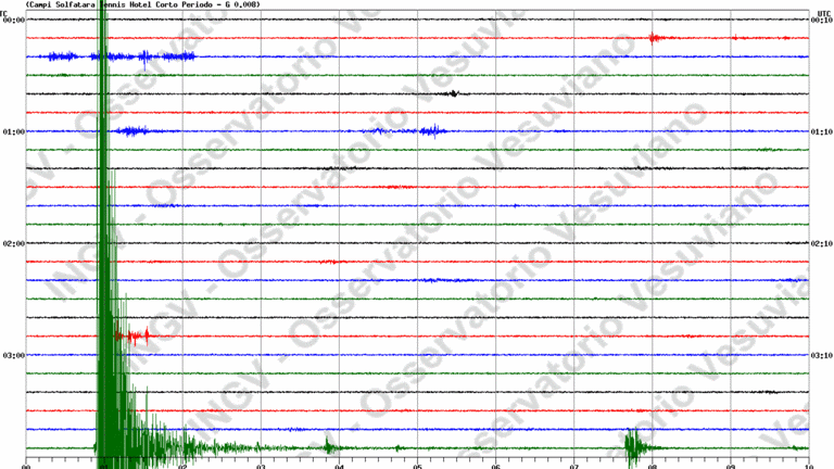 Ultim’ora. Terremoto avvertito in tutta Napoli: 2 scosse, la più forte ...