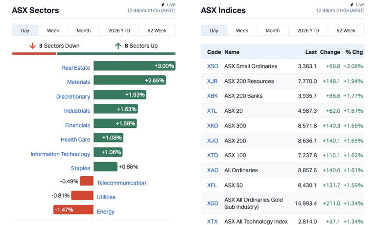 Lunch wrap: Aussie mining empire strikes back as ASX awakens