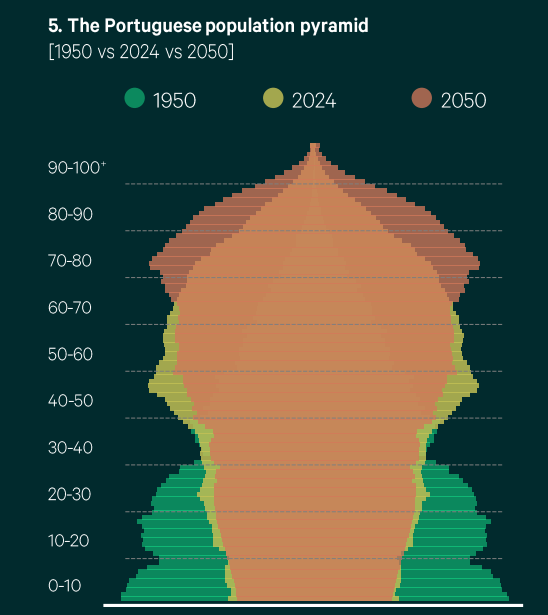 Portugal’s housing crisis calls for urgent structural reform