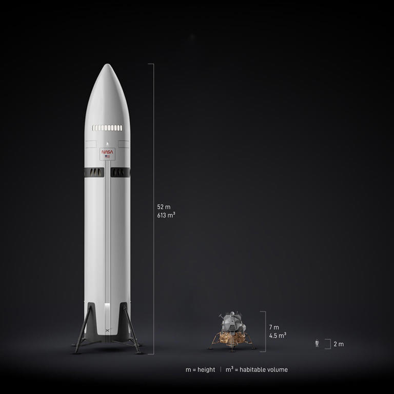 SpaceX launch of more powerful Super Heavy-Starship rocket scrubbed at ...