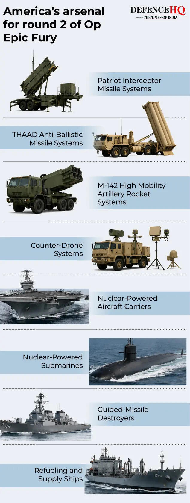 Epic Fury 2.0? Tracking US military buildup as Trump threatens to end ...