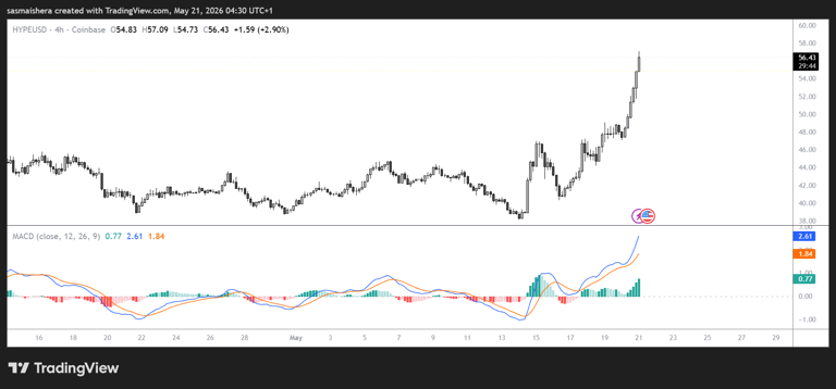 Can HYPE hit a new all-time high as ETF inflows fuel its rally?