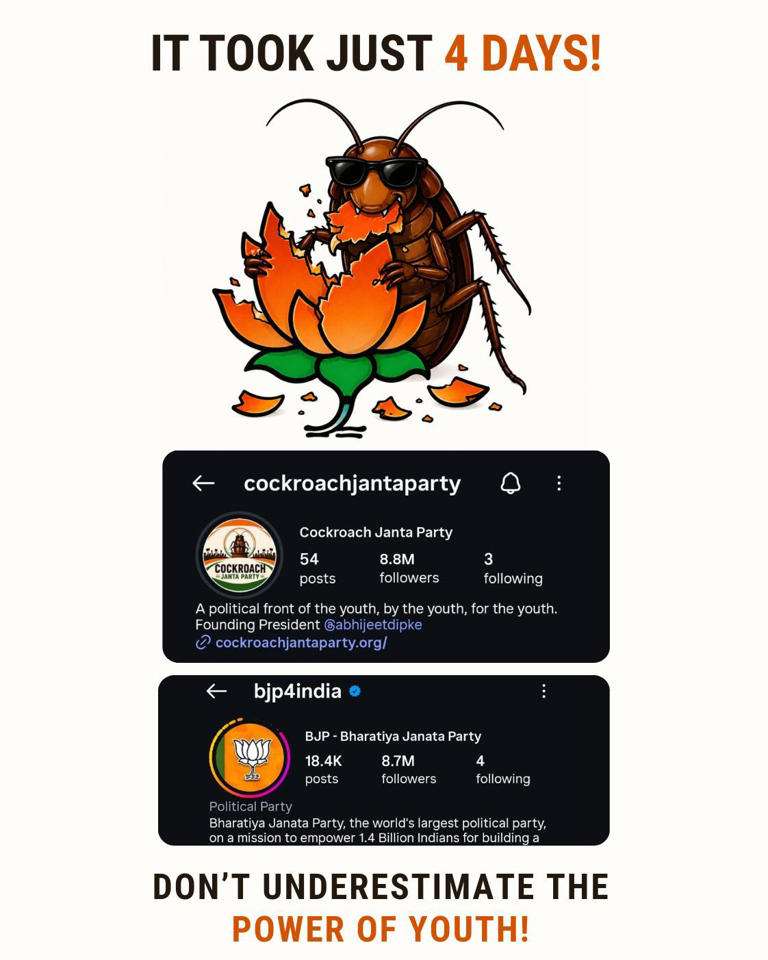 Cockroach Janta Party surpasses BJP on Instagram: 'Abki baar 10 million ...