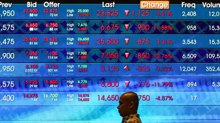 IHSG tertekan ke level 5.890, ekonom INDEF sebut pasar sedang dalam ...