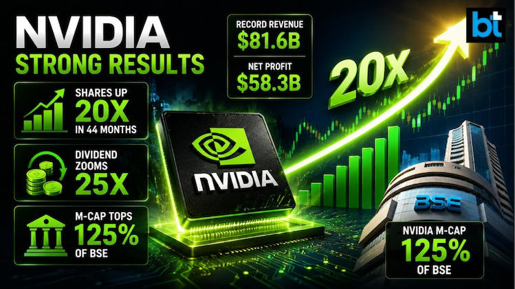 Nvidia strong results: Shares up 20x in 44 months; dividend zooms 25x ...