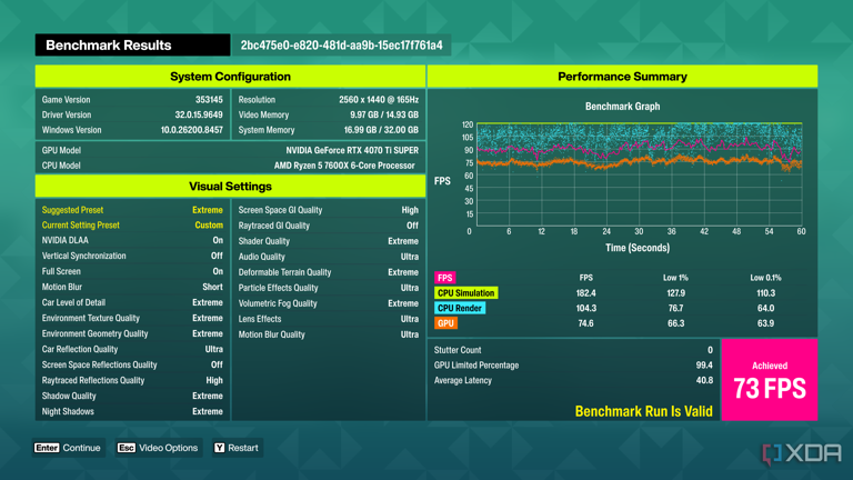 Forza Horizon 6 made me stop doubting DLSS 4.5, and the proof is hard ...