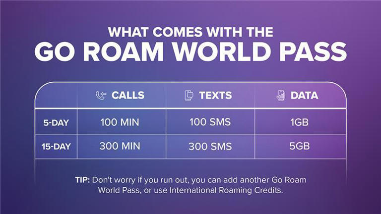 Ultra Mobile makes international travel easier with new $5 roaming passes