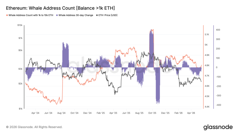 Ethereum traders warn of 'nasty' ETH price drop if $2K support breaks