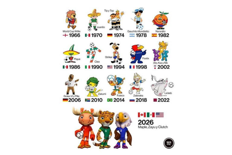 5 fakta menarik tentang trio maskot FIFA World Cup 2026, yang mana ...