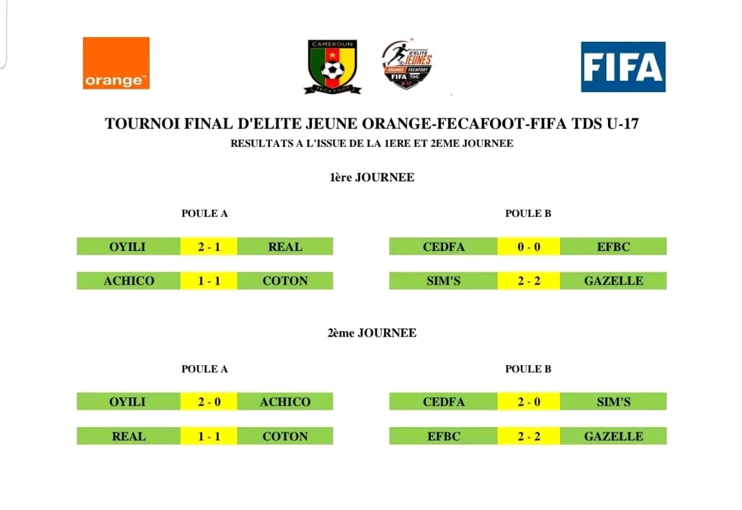 🔵⚽ Tournoi final Orange-FECAFOOT FIFA TDS U17 : Oyili, Real FA, EFBC et ...