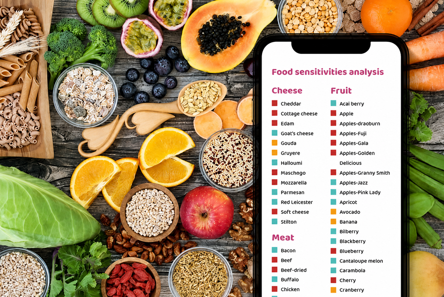 Wowcher cuts at-home food sensitivity testing kit to £9 with up to 900 ...