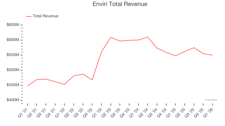 Spotting winners: Clean Harbors (NYSE:CLH) and Waste Management stocks ...