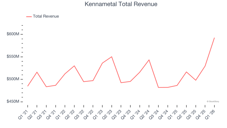 Winners and losers of Q1: Fortive (NYSE:FTV) vs the rest of the ...