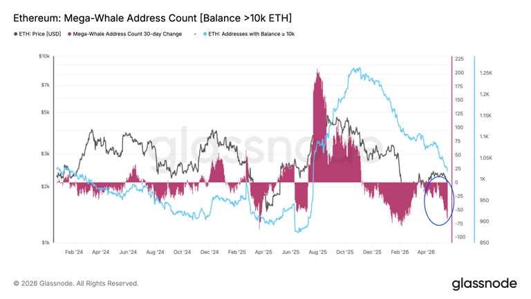 Ethereum traders warn of 'nasty' ETH price drop if $2K support breaks