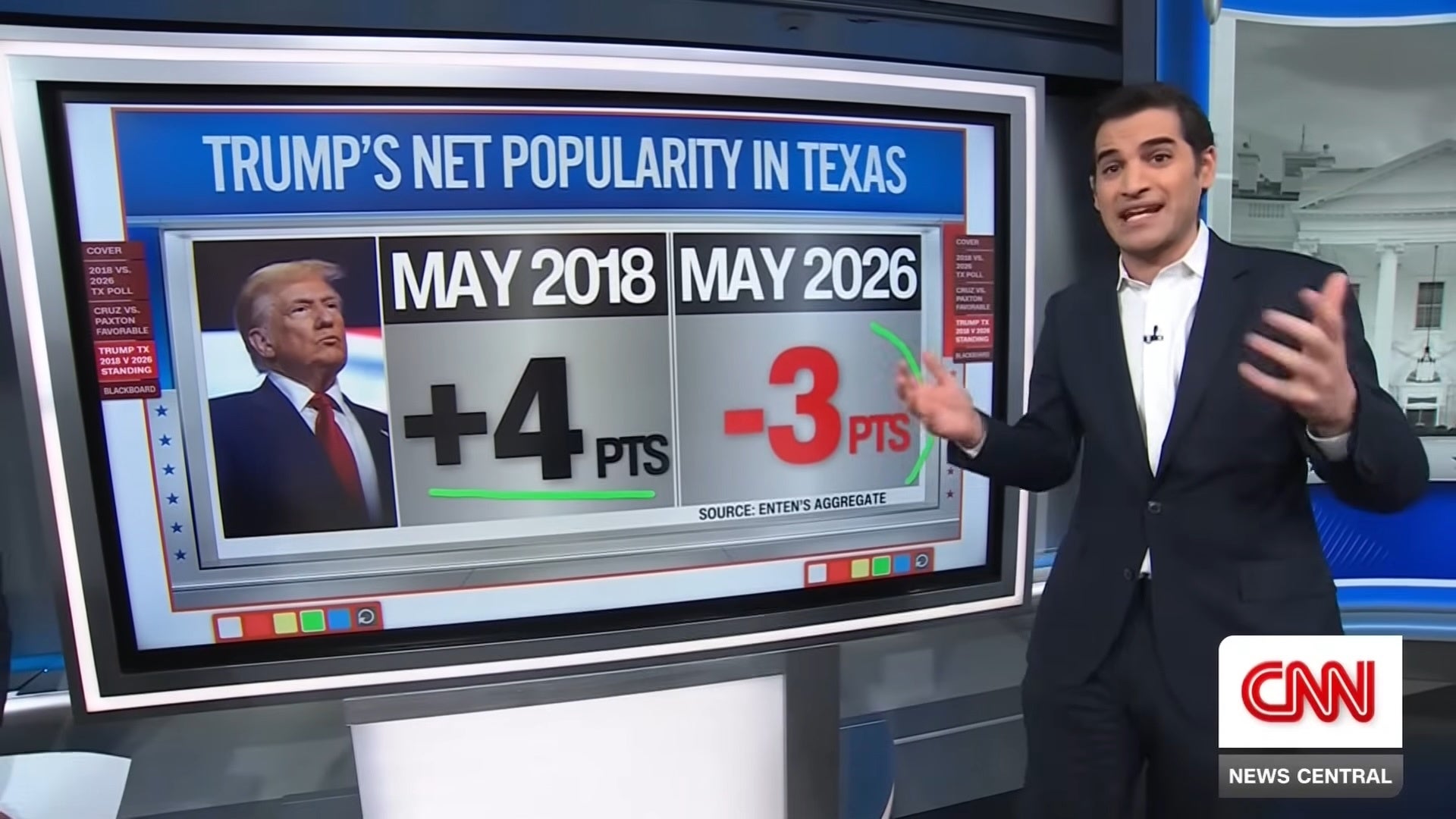 Harry Enten reveals why Republicans are 'running scared' over a once ...