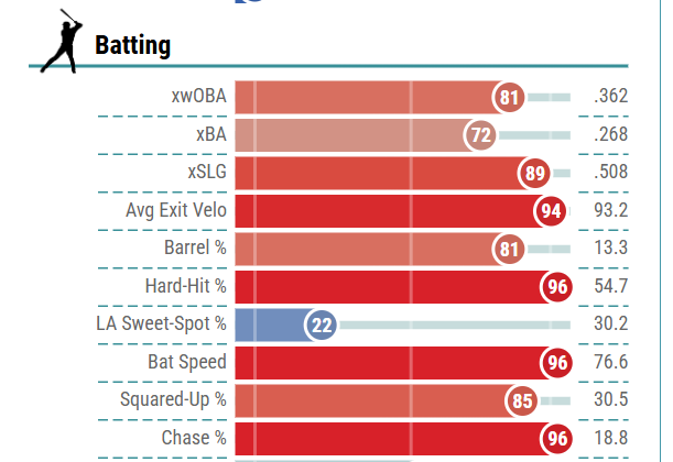 Fantasy baseball waiver wire hitters - category boosters for HR, SB ...