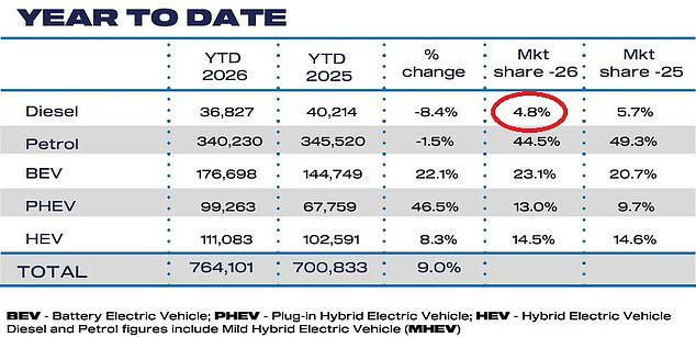 Manual gearboxes will be 'extinct' by 2030 and the diesel engine won't ...