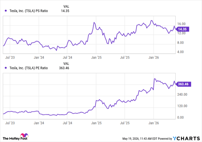 Prediction: Tesla stock could go parabolic after June 12. Here's why.