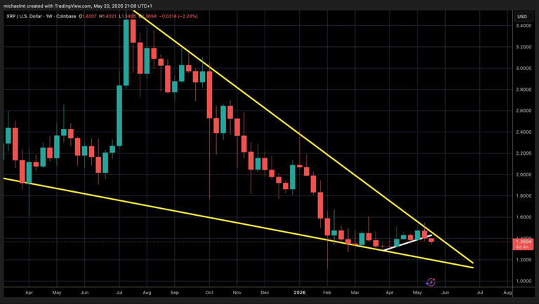 Analyst says XRP will shake you out this week, then the breakout will begin