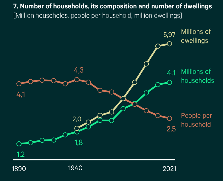 Portugal’s housing crisis calls for urgent structural reform
