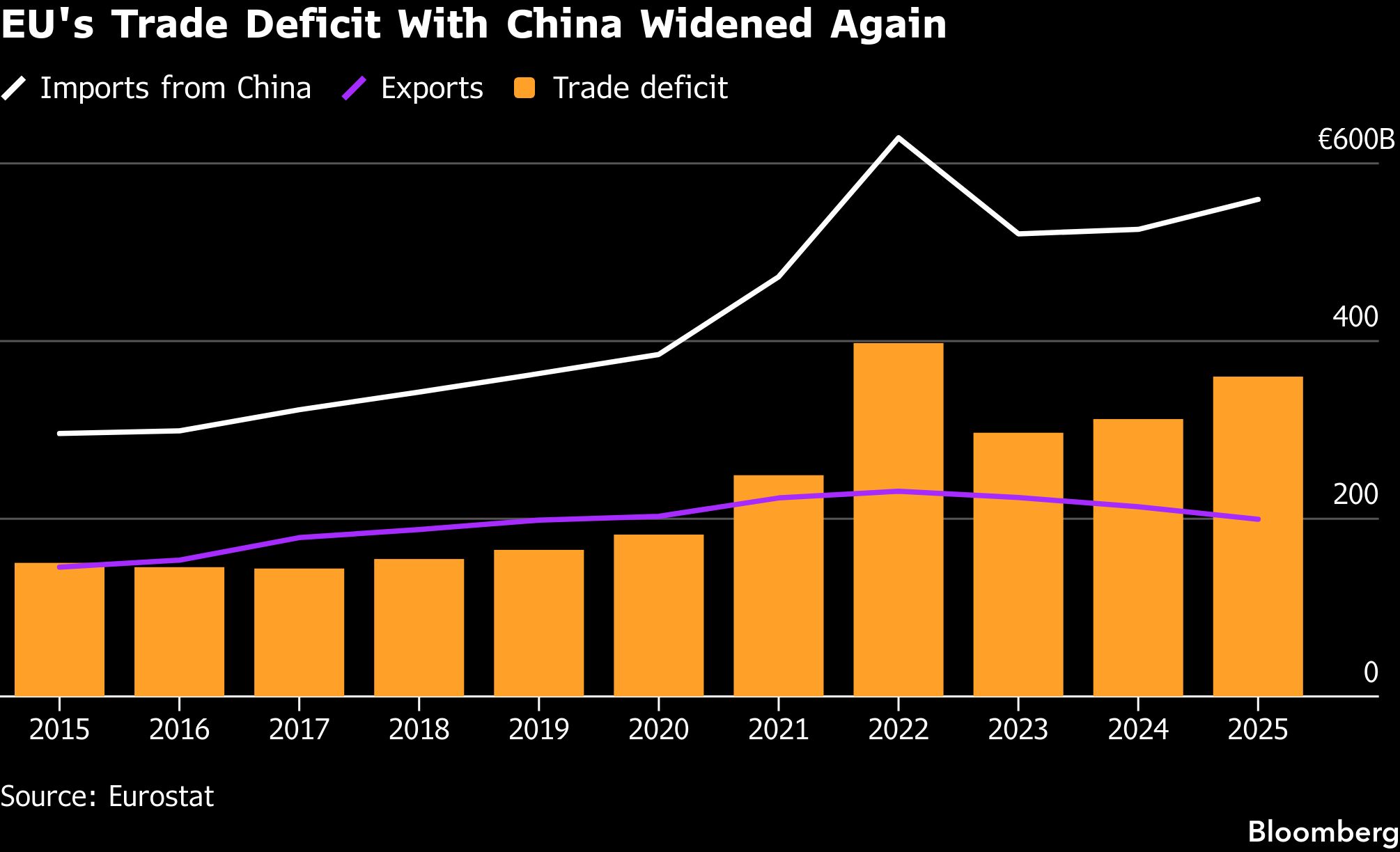 EU seeks to lift ban on Chinese chips it barred only weeks ago