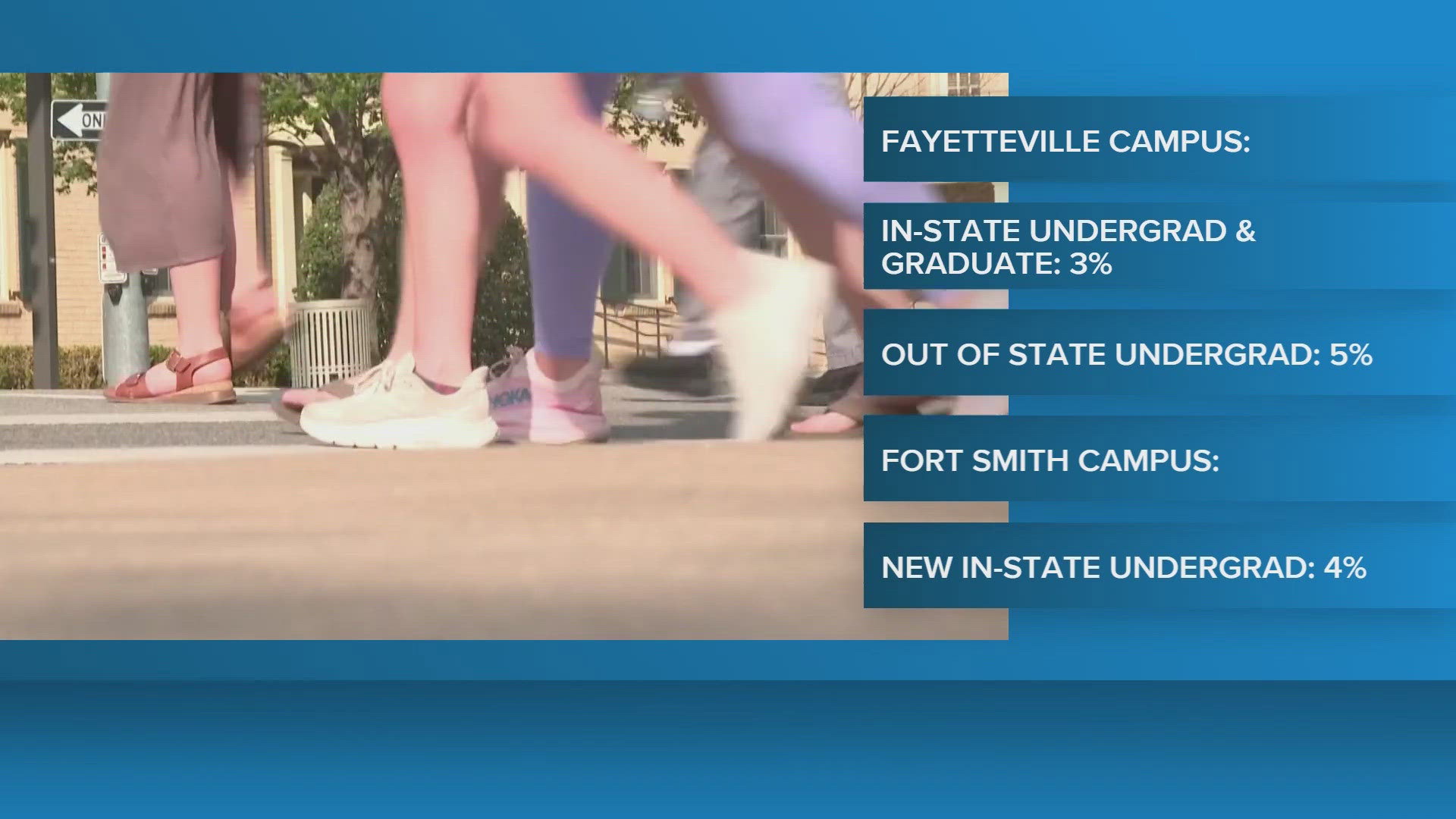 University of Arkansas considering another raise in tuition costs